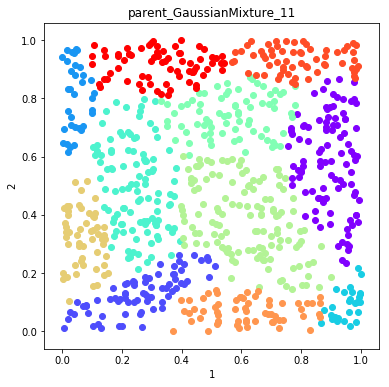 Build an ensemble using algorithms and distances, finish to see if it ...
